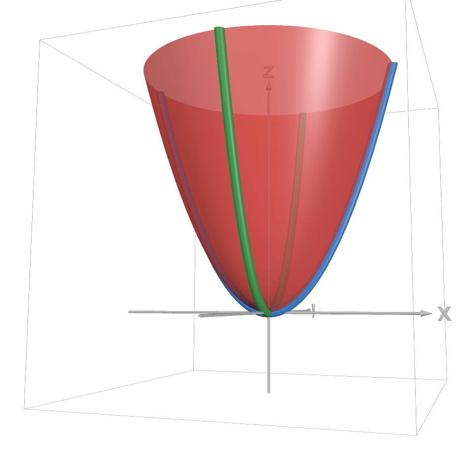 Linear regression from scratch | overcomplicated